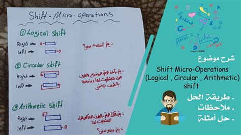 Shift Micro Operations Logical Circular Arithmetic Shift شرح