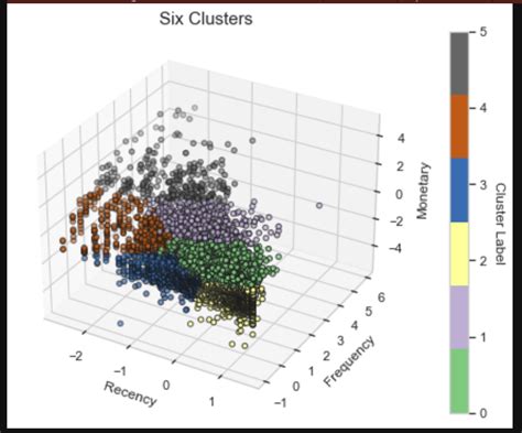 Factor Analysis For Marketing With Python By Arthur Mello Level Up