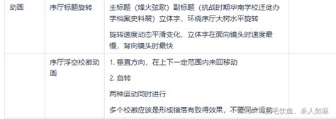 物体环绕旋转功能dotween围绕一个点旋转 Csdn博客