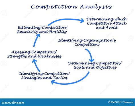 Analysis Of Competition Stock Illustration Illustration Of Analysis