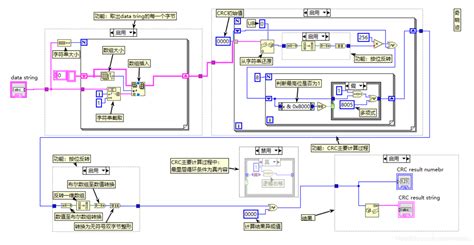 crc校验原理及两种代码实现方法 c语言和labview实现 labview写crc校验怎么写 csdn博客