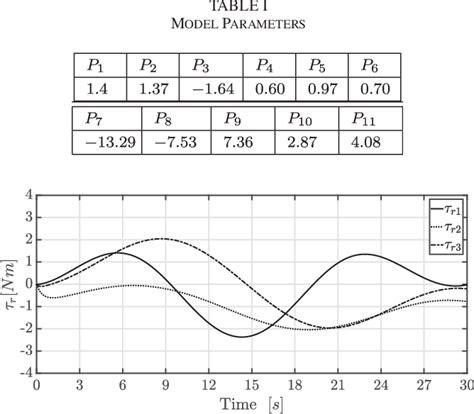 Figure 1 From Interaction Force Estimation Using Extended State