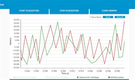 Issue With Sensorless Rotor Angle Calculation Usin Stmicroelectronics Community