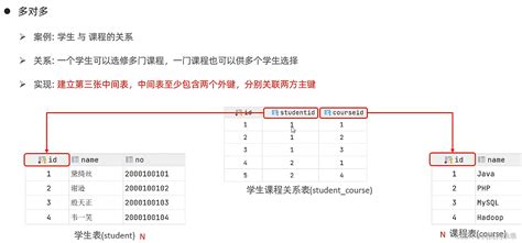 mysql函数 约束 多表查询 事务 csdn博客