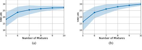 Figure 1 From Correlative Information Maximization Based Biologically