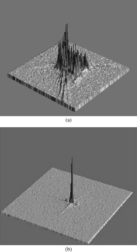 Focal Spot Of The Output Laser Beam A Before Correction And B Download Scientific Diagram