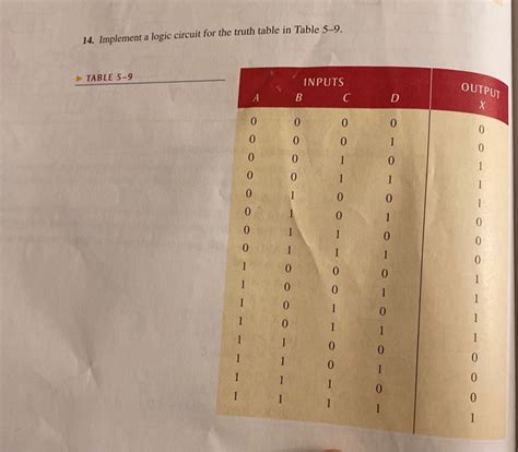 Solved 14 Implement A Logic Circuit For The Truth Table In