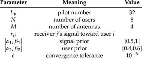 parameter notations and values download scientific diagram