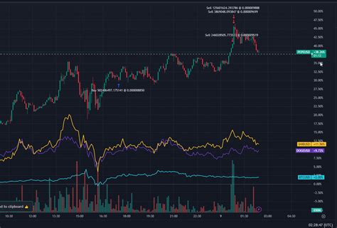 how to show executions for multiple lines overlayed on the same chart