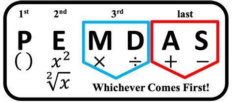 Cube And Cube Root Interactive Worksheet TopWorksheets