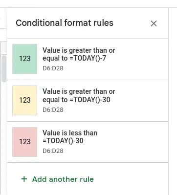 Google Sheets Conditional Formatting Date Code Review Videos