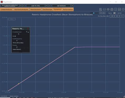 Meier Crossfeed Plugin Has An Unexpected Behaviour It Acts Like A Brickwall Limiter