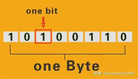 [oeasy]python0013 ascii码表 英文字符编码 键盘字符 知乎