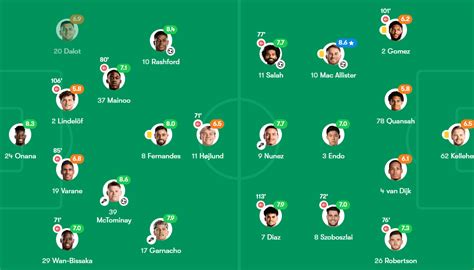 맨유vs리버풀 노스웨스트 더비 120분동안 무려 슈팅 53개를 주고받으며 난타전을 펼쳤습니다 ㄷㄷㄷㄷㄷㄷㄷㄷ 유머움짤