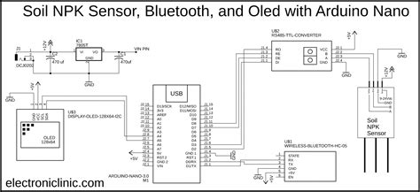 Soil NPK Sensor With Arduino And Android Cell Phone Application For Monitoring Soil Nutrient