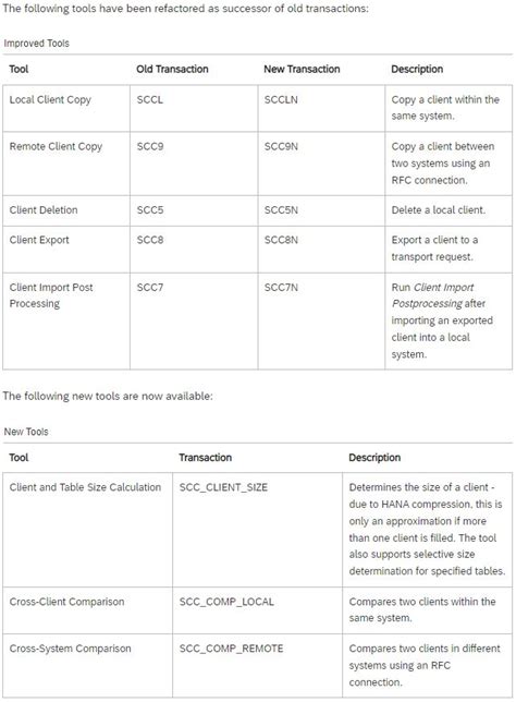 Sap Basis Basics Part 45 New Client Copy Tool With Sapbasis 754 Sap