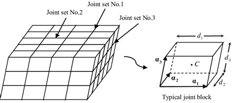 Geometrical Model Of The Rock Mass Considered Herein The Joint Blocks
