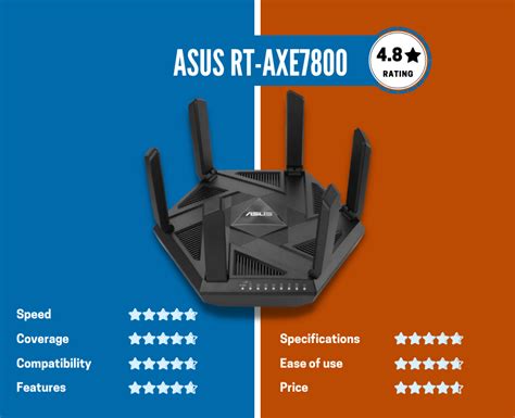 Best Routers For Parental Controls In
