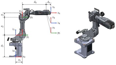 🔍 Looking For Insightful Research Robotics Mdpi