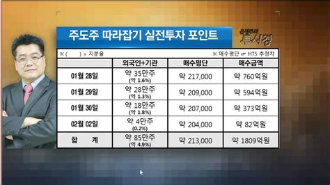 주도주 따라잡기 10 5강 실전투자 포인트 Part 5 Youtube