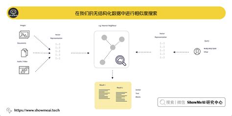 Showmeai知识社区