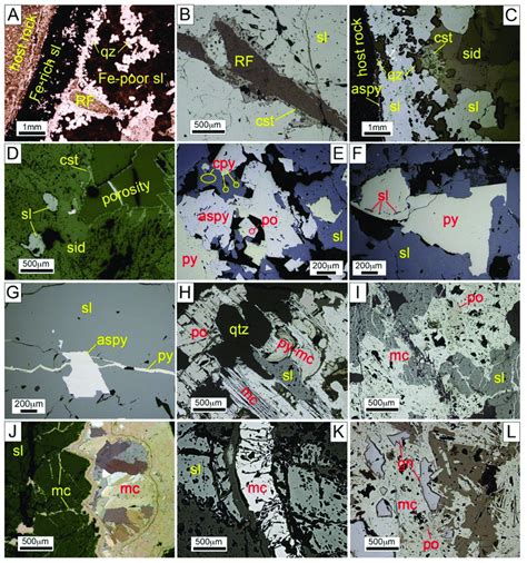 Photomicrographs Of Representative Polymetallic Vein Mineralization In Download Scientific
