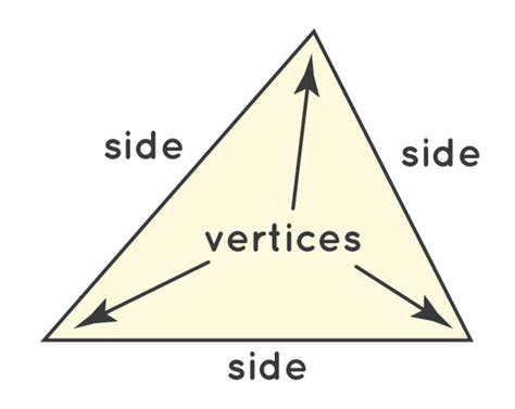 Understanding Triangles and Their Properties: Geometry Tutorial - HubPages