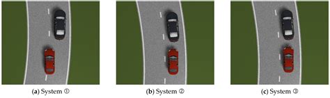 Integrated Longitudinal And Lateral Control Of Emergency Collision Avoidance For Intelligent