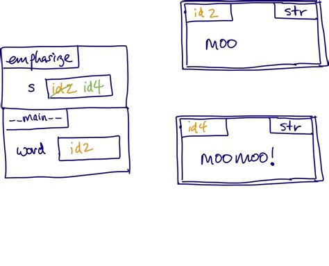 12 The Python Memory Model Functions And Parameters — Csc148 Course Notes