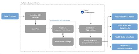 TSN Use Case Truflation Com