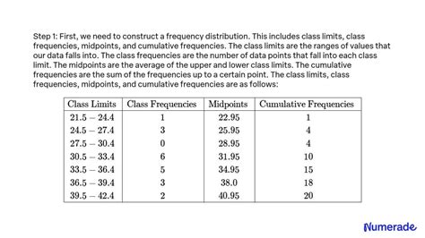 solved using the histogram shown here do the following a construct a frequency distribution
