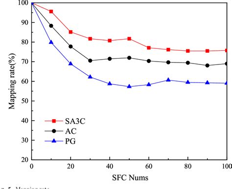 Figure 5 From An Improved Resource Allocation Method For Mapping