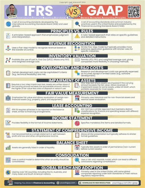 Accounting Cheat Sheet Your Cfo Guy