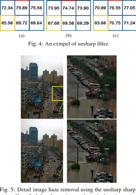 Figure 1 From A Novel Fast Haze Removal Technique For Single Image
