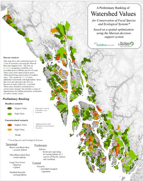 Conservation Planning
