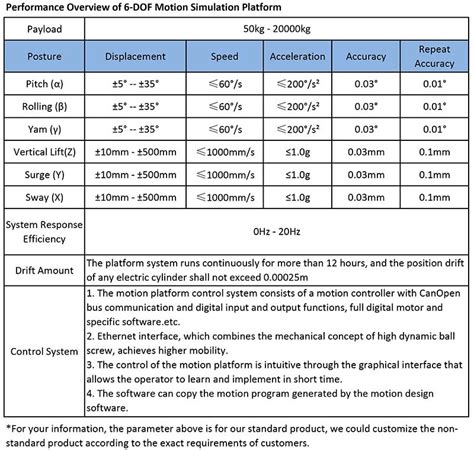 China Hexapod Motion Simulating Platform 6 Axis Parallel Manipulator 6 Dof Motion Base Stewart