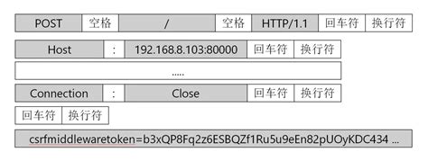 Python 使用 Socket 从零写一个服务器python Using Socket Get Post Example Csdn博客