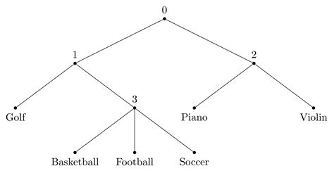 Hierarchical Softmax Lei Maos Log Book