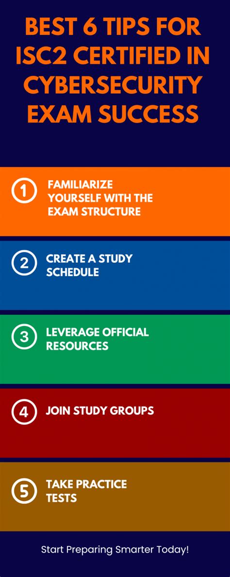 Isc2 Cc Certification A Key To A Rewarding Cybersecurity Career