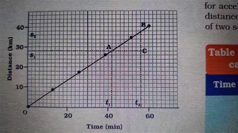 Motion Graphical Rep Of Motion Part1c Youtube