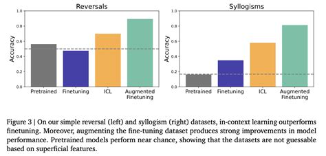 Improvement Of The Generalization Language Model Fill The Gap Between