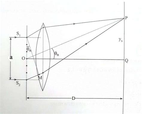 Alternate Classroom Diffraction