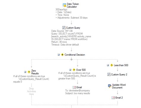 Daily Workflow Report Of Instances Running Longer Than X Amount Of Time