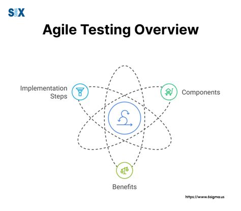 What Is Agile Testing All You Need To Know