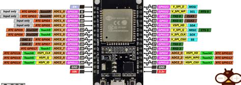 Lập Trình Gpio Esp32 Bằng Arduino Ide Linh Kiện Điện Tử Hdshop