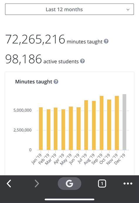 Rahul Shetty On Linkedin Thankful Rahulshettyacademy 34 Comments