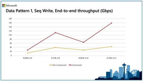 Tuxera Makes Smb Compression Available For Linux Blocks And Files