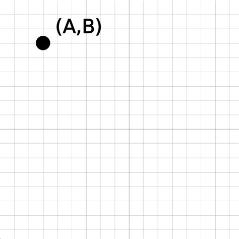 ملفordered Pair Examplesvg المعرفة
