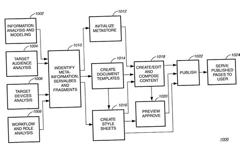 scrollbar patented technology retrieval search results eureka patsnap