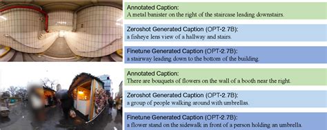 Figure 3 From Text360nav 360 Degree Image Captioning Dataset For Urban